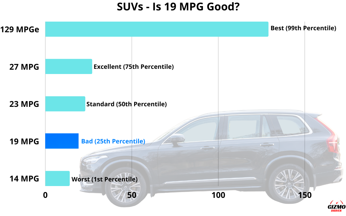 19 MPG – Is It Good? – GizmoDriver