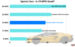 19 MPG – Is It Good? – GizmoDriver