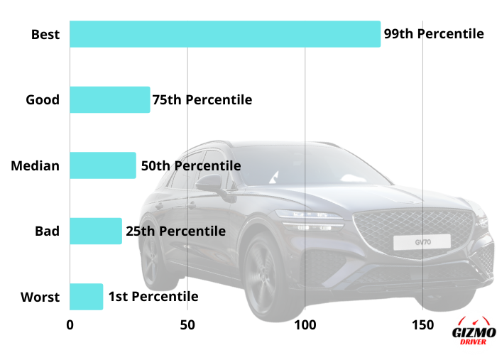 Average Fuel Economies for Crossovers – Compact/Subcompact SUVs ...