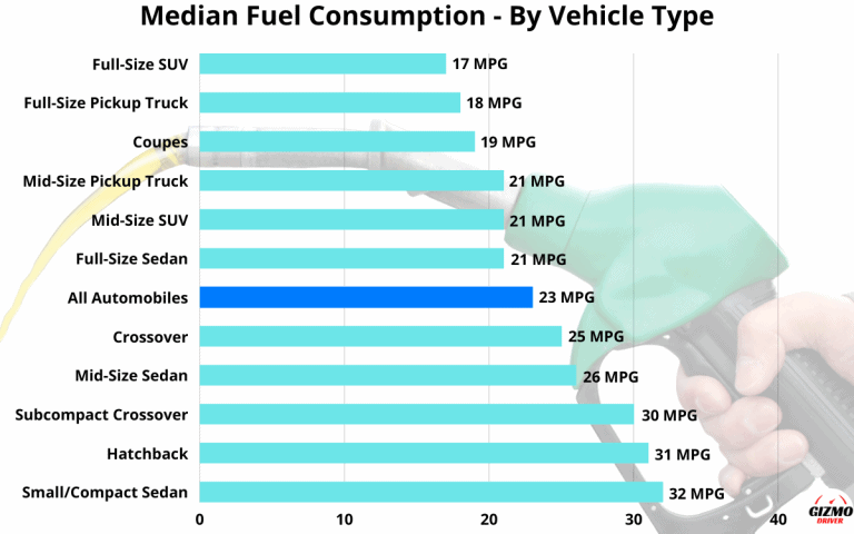 25 MPG – Is it Good? – GizmoDriver
