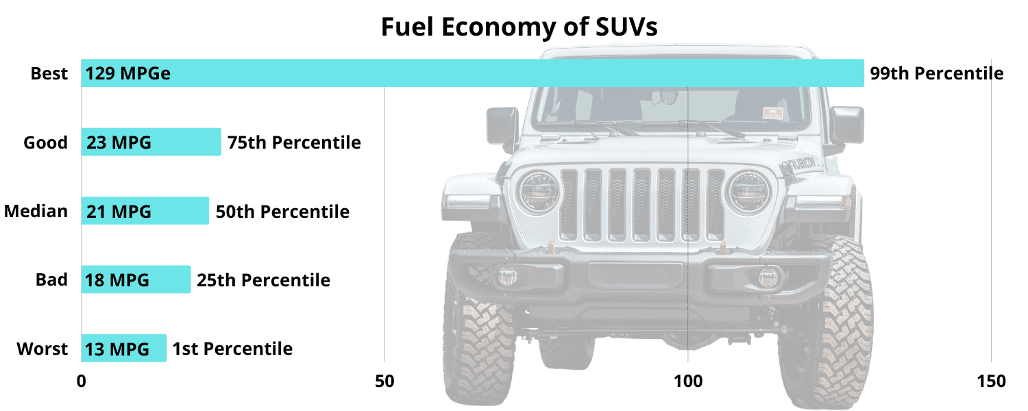 Fuel Economy of Large SUVs – What’s Considered Normal? – GizmoDriver