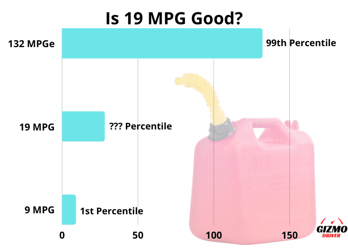 Is 19 Mpg Good